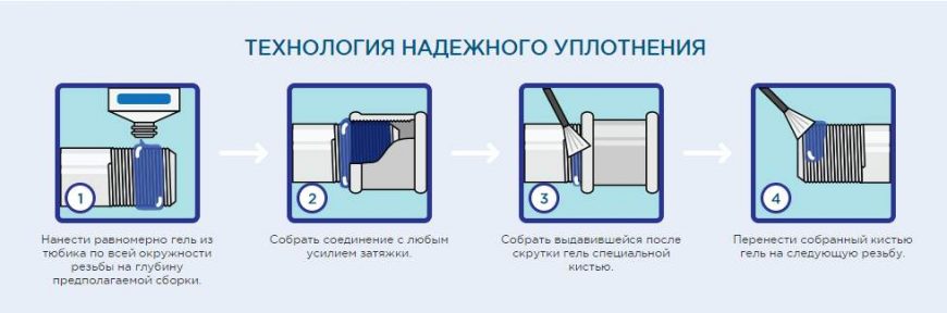 Герметик водопроводный: для ПВХ, железных труб, от протечек на стыке ...